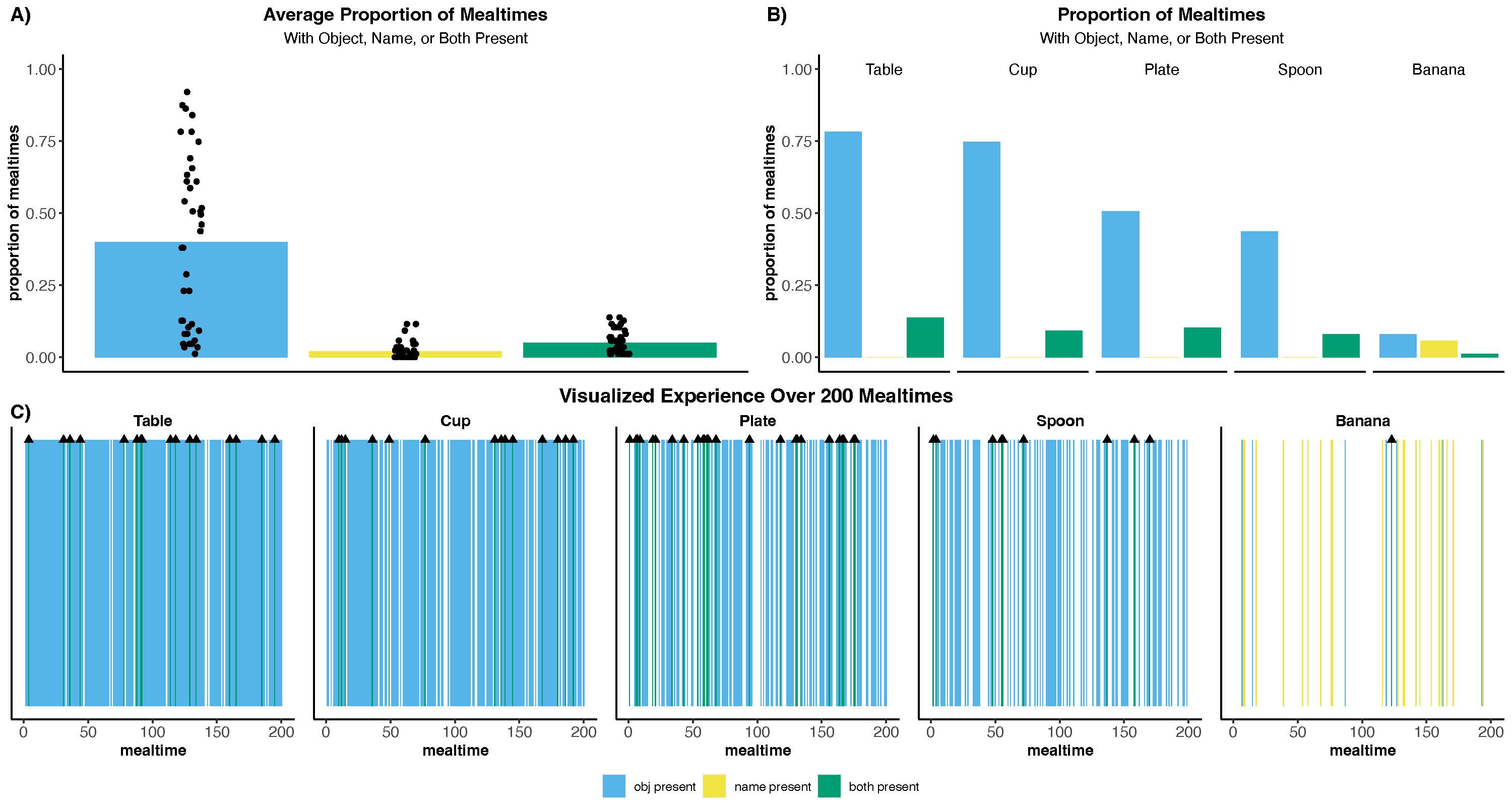 Real-world statistics at two timescales and a mechanism for infant ...